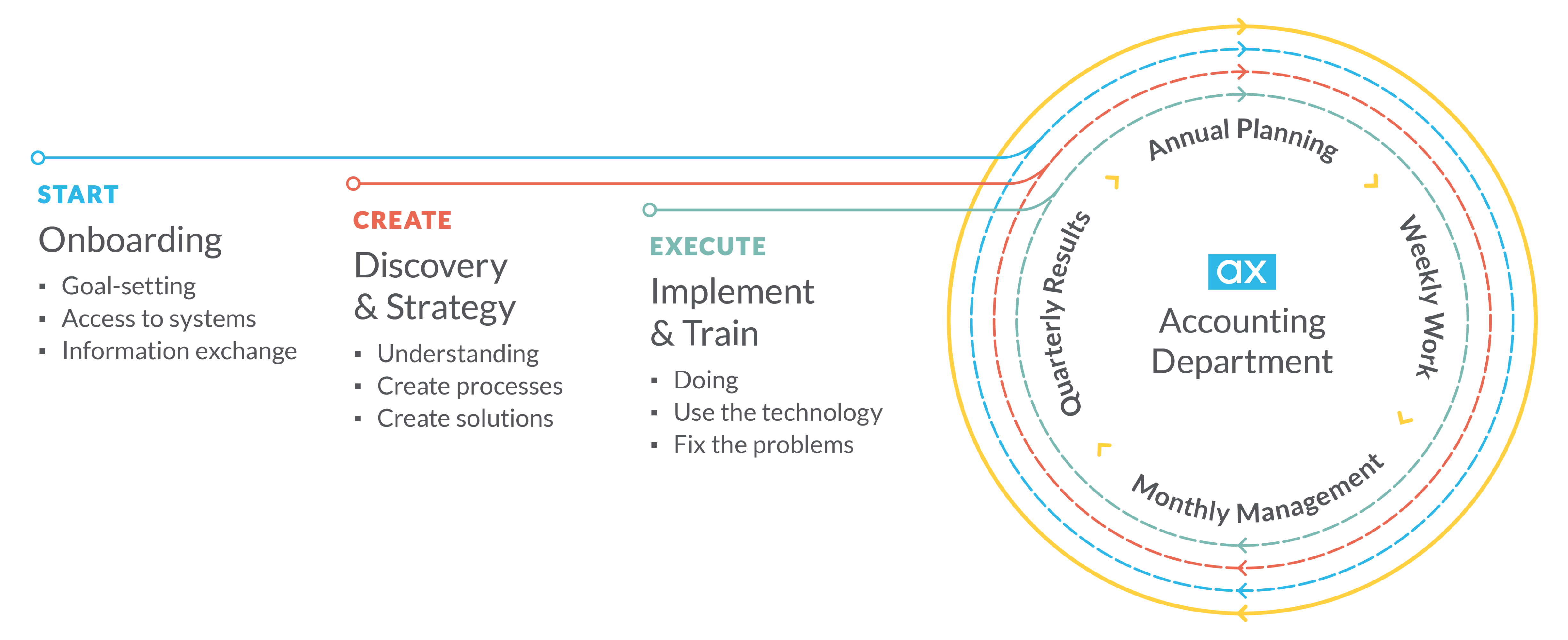 Carpinteria Accounting and Fractional CFO Services | Accountix
